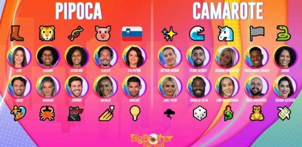 Bbb 22 Primeiro Queridômetro Deixa Sister Cismada Após Receber
