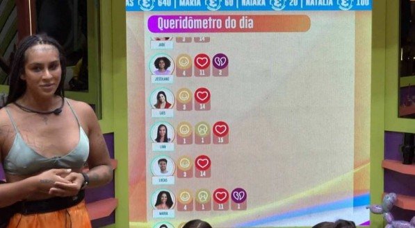 QueridÔmetro Bbb 23 Veja Os Emojis Que Os Participantes Do Bbb 23
