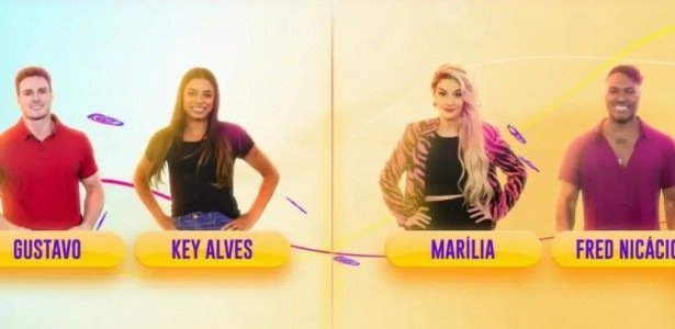 Como EstÁ A VotaÇÃo Do Bbb 23 Confira Quem Está Na Frente Para Sair Do