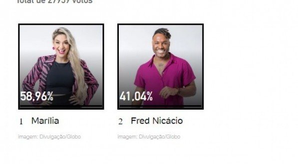 ParedÃo Bbb 23 VotaÇÃo Saiba Quem Foi Para O Quarto Secreto Resultado