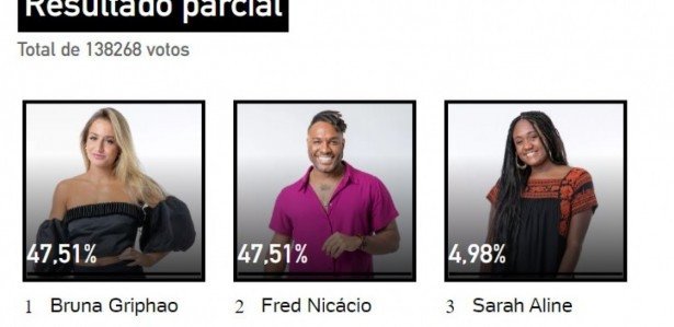Gshow Globo VotaÇÃo Agora Bbb 23 Atualizada Com Enquete Apontando