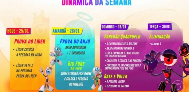 BBB 24: Quem ganhou a Prova do Anjo hoje (26/01)? Veja quem é o novo ... BBB 24: Quem ganhou a Prova do Anjo hoje (26/01)? Veja quem é o novo ...