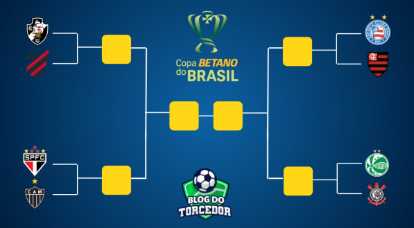 Chaveamento Da Copa Do Brasil 2024 Descubra Possível Adversário Do São