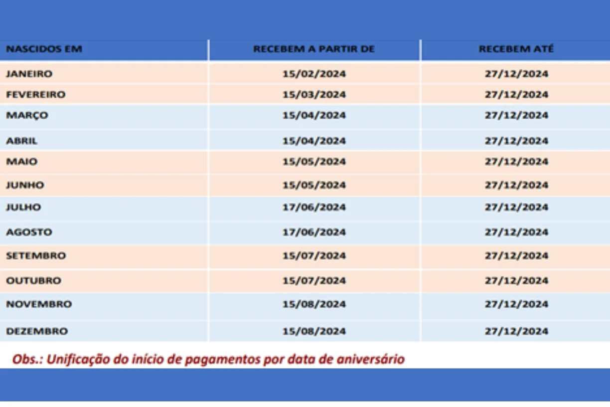 Tabela Pis Ano Base 2022 Quinta Parcela Liberada Em Nova Data Para